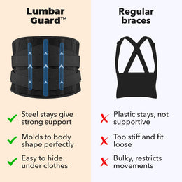 Lumbar Guard™ - Lower Back Support Brace For Pain Relief – Reliff